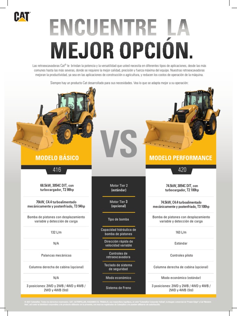 Modelo Básico Modelo Performance: Motor Tier 2 (Estándar) Motor Tier 3 ...