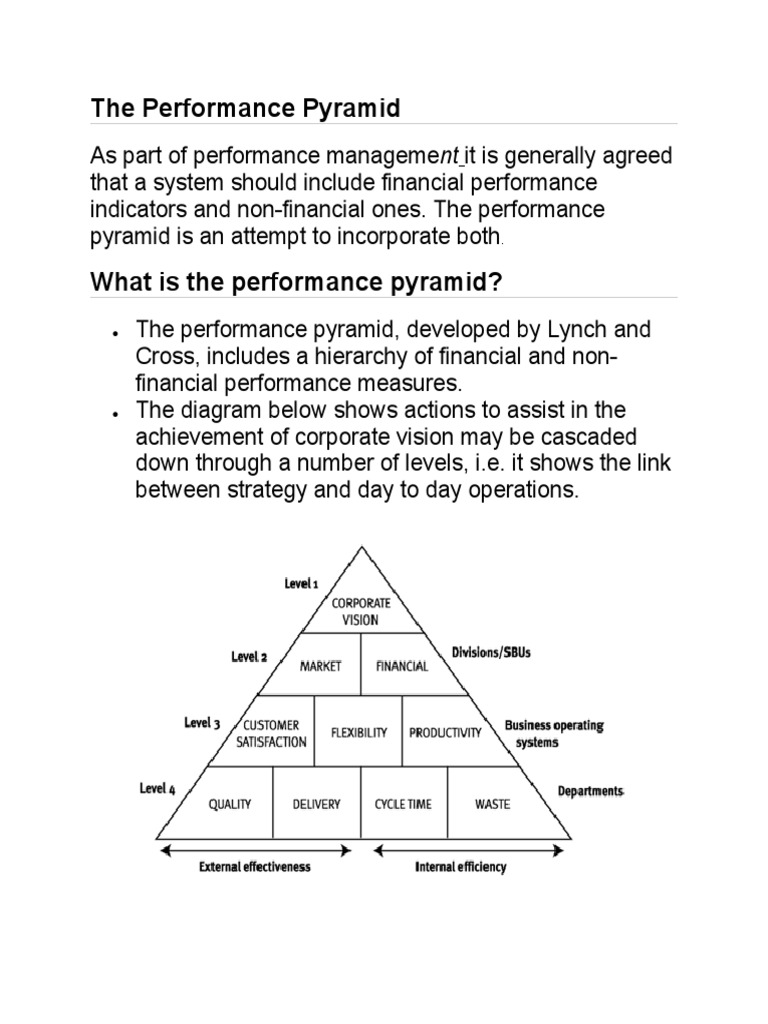 The Performance Pyramid | PDF | Marketing | Customer Satisfaction
