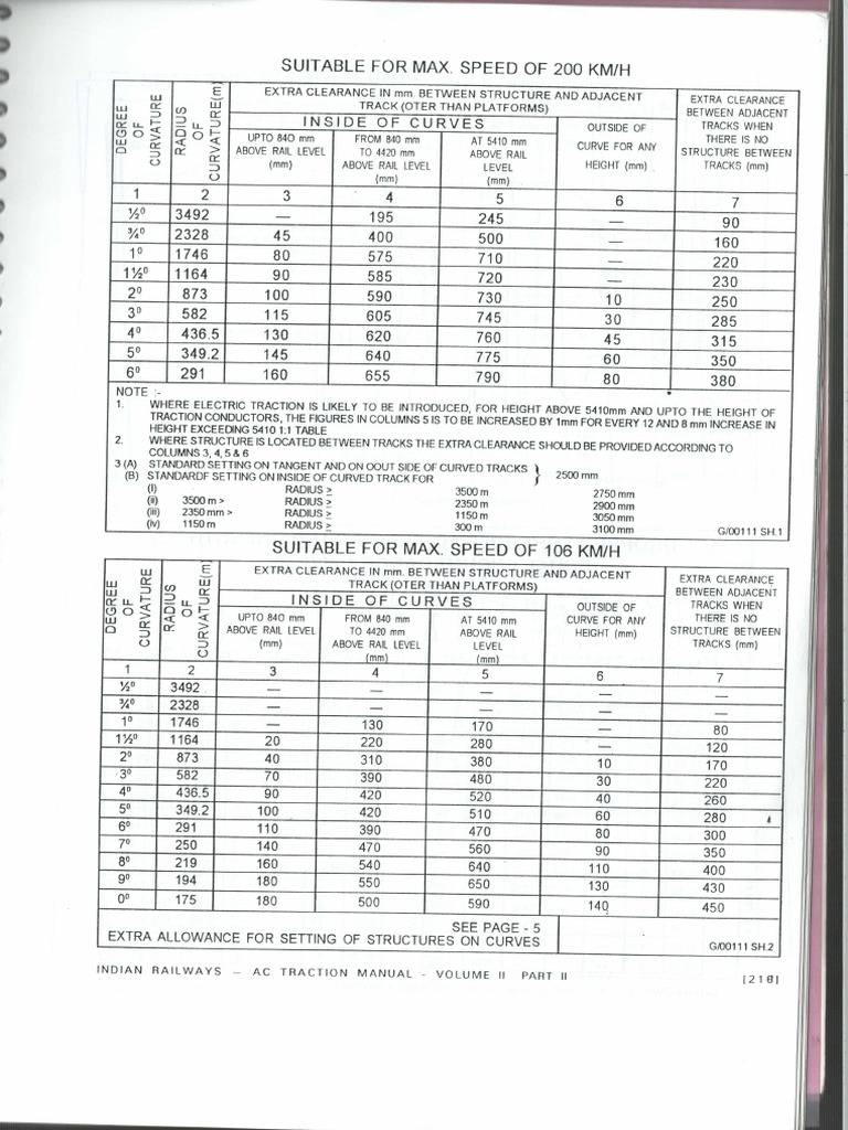 OHE Parameters and Material Specifications | PDF | Electromagnetism ...