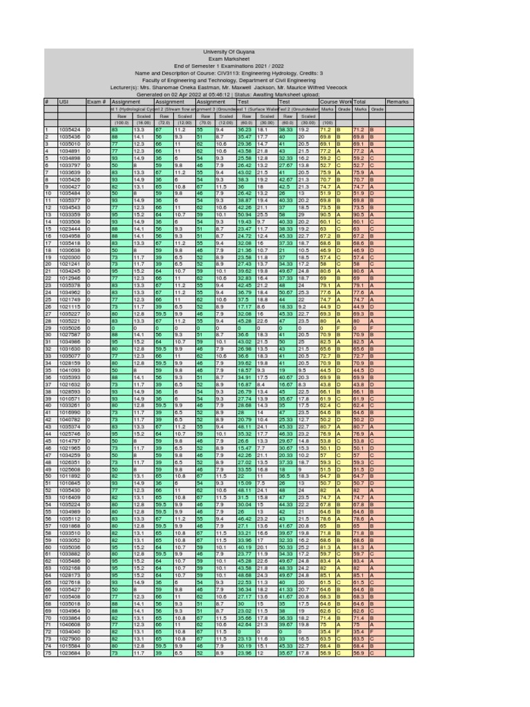 Marksheet CIV3113 2021 Preliminary Grades | PDF | Water | Civil Engineering