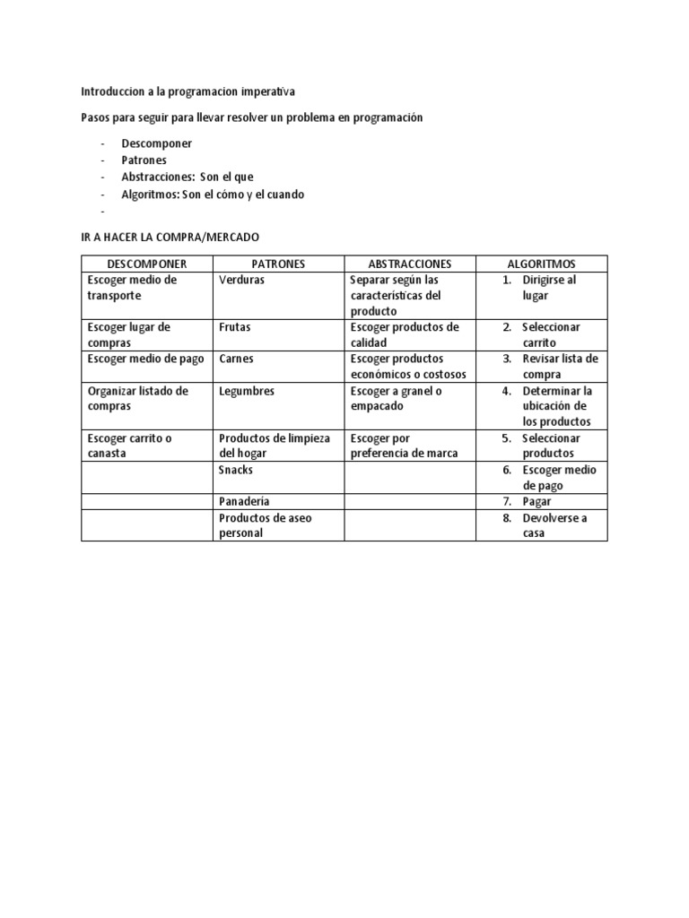 Introduccion A La Programacion Imperativa | PDF