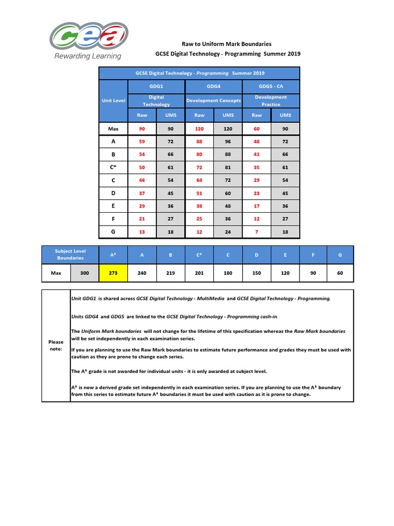 GCSE Digital Technology Grade Boundaries | PDF | Schools | Tests