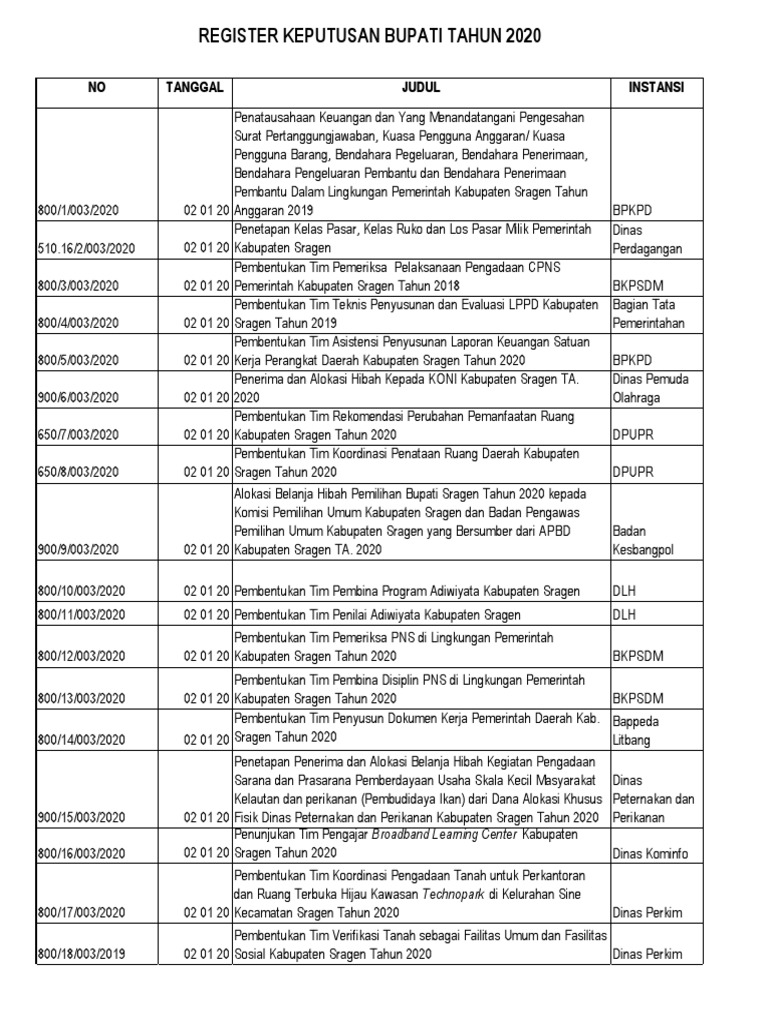 Register SK 2020 | PDF | Pengelolaan Keuangan & Uang