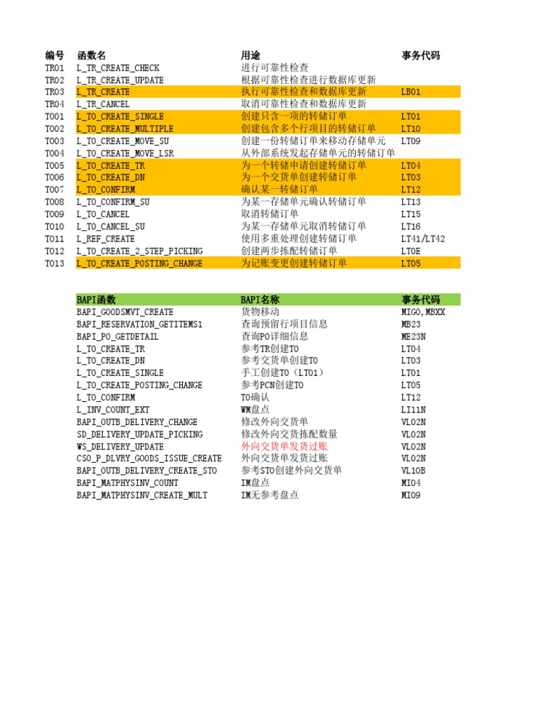Sap WM Bapi Function Module List | PDF