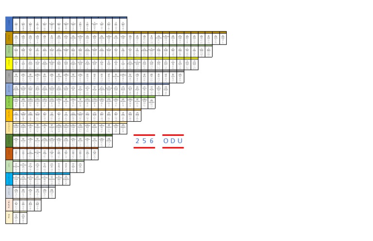 256 ODU Graph | PDF