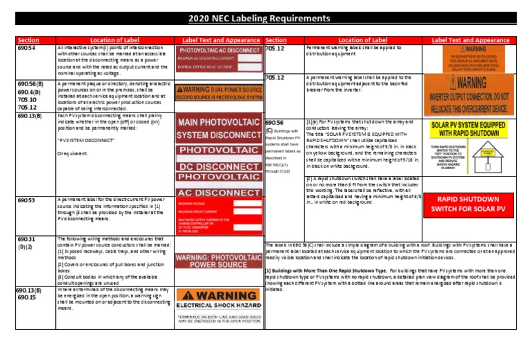 2020 NEC Labeling Requirements | PDF | Photovoltaic System | Electrical ...