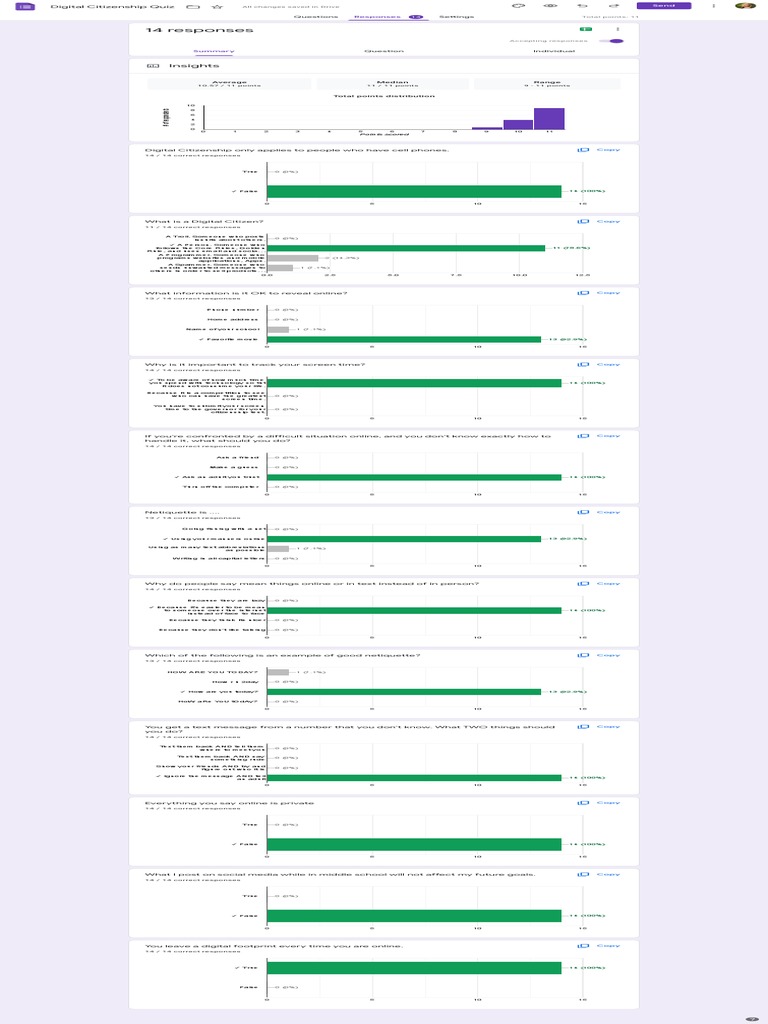 Digital Citizenship Quiz - Google Forms | PDF | Cyberspace | Communication