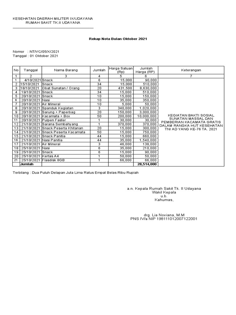 Rekapan Nota Perwab | PDF