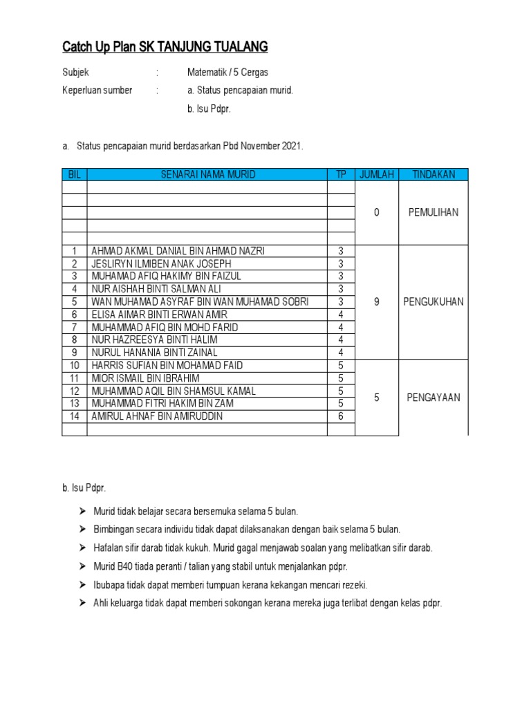 Cup 2022 SKTT Matematik Tahun 5 Cergas | PDF