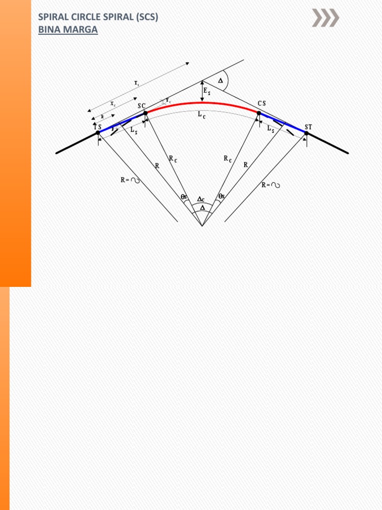 3.3.2. Alinemen Horisontal (Superelevasi, Diagram Superelevasi, Contoh ...