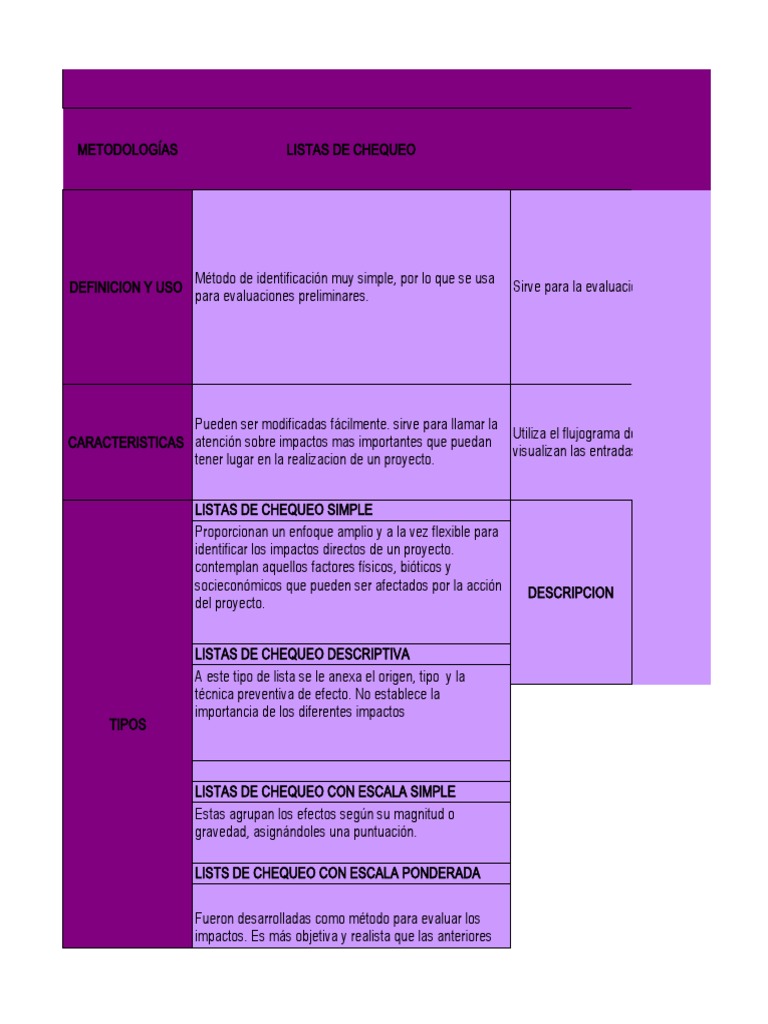 Matrices Eia Formulacion de Proyectos | PDF | Evaluación de impacto ...