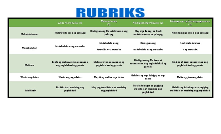 RUBRIKS | PDF