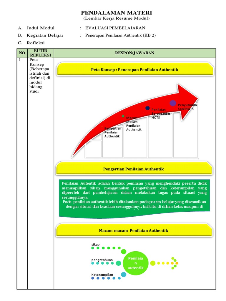 LK-RESUME KB 2 Evaluasi Pembelajaran PPG 2022 | PDF