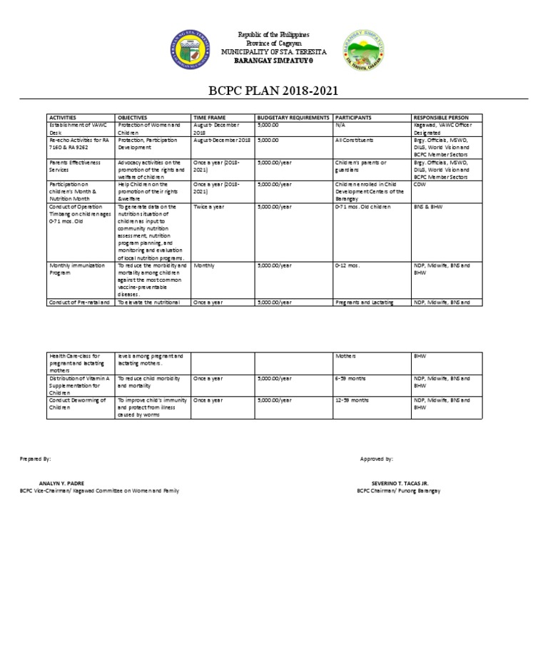 BCPC PLAn 2018-2021 | PDF | Medical Specialties | Public Health