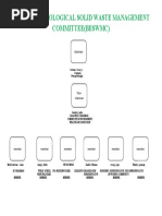 BADAC TEMPLATE - Committee On Operations Organizational Structure | PDF ...