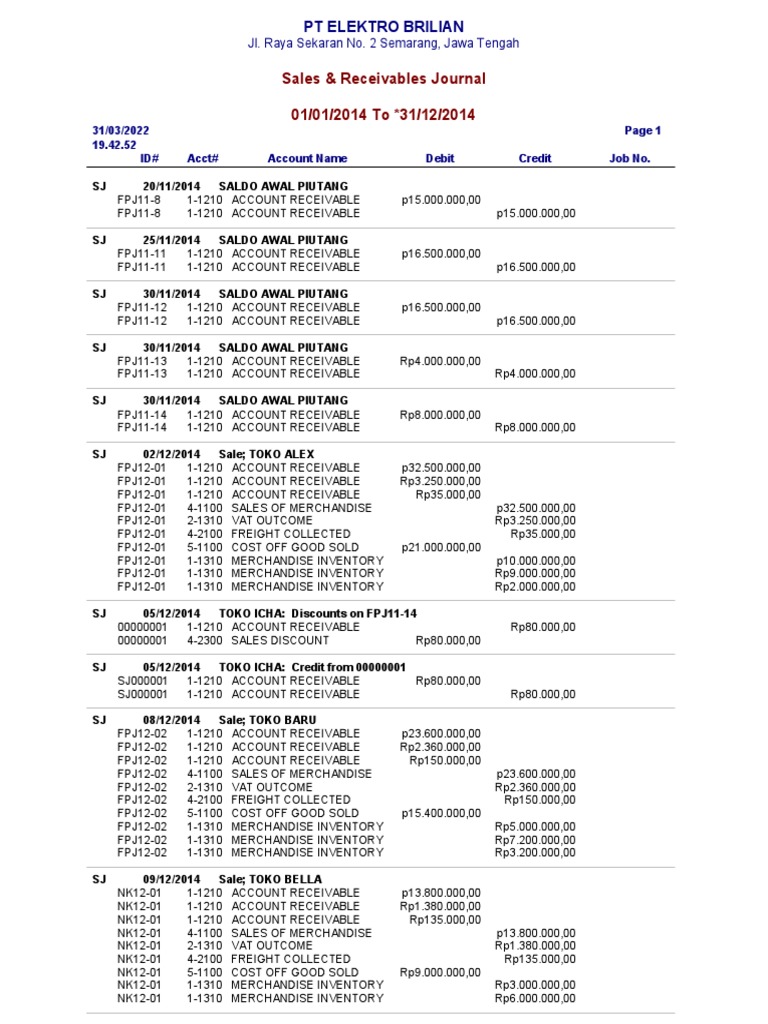 Sales Journal | Download Free PDF | Inventory | Management Accounting