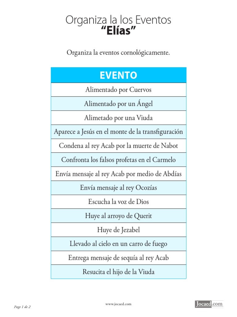 Eventos de Elías en la Biblia | PDF | Elijah | Creencia religiosa y ...