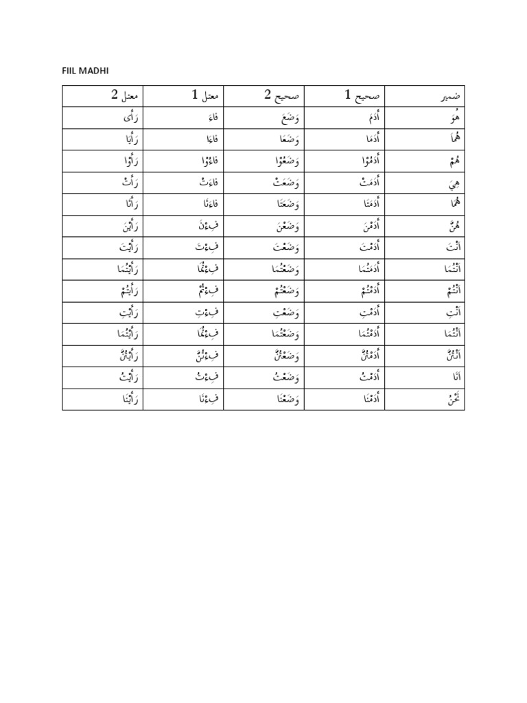 Fiil Mu'Tal Dan Shohih | PDF