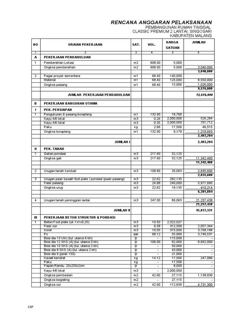Rap & Rab Rumah Singosari (Autosaved) .1 | PDF