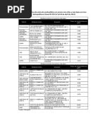 Check-Lists para Pipas 2019 | PDF