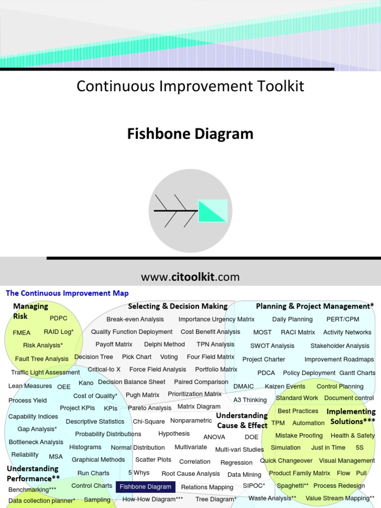Continuous Improvement Toolkit: Fishbone Diagram | PDF | Brainstorming ...