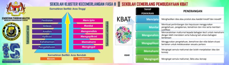 Banner Kbat | PDF