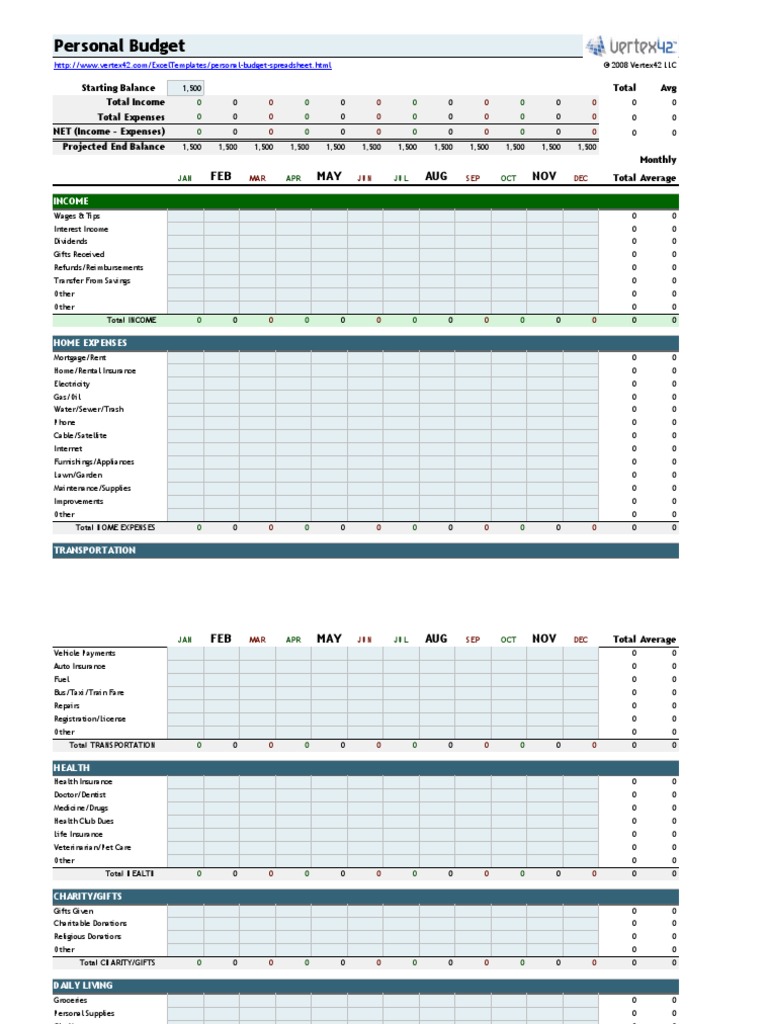 Budget Sheet Template | PDF | Economies