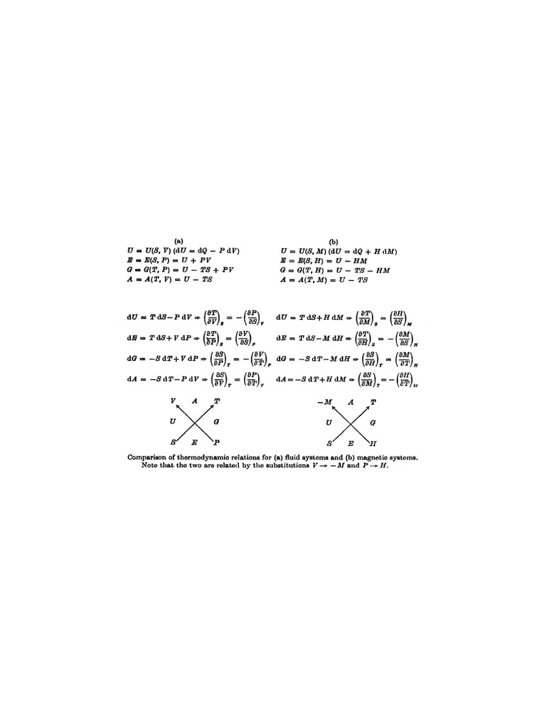 Introduction To Phase Transitions and Critical Phenomena (Harry Eugene ...