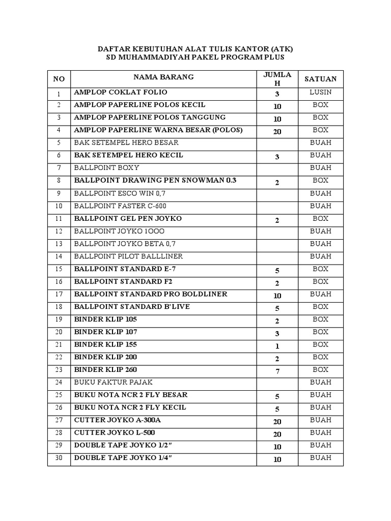 Daftar Kebutuhan Alat Tulis Kantor (Atk) | PDF