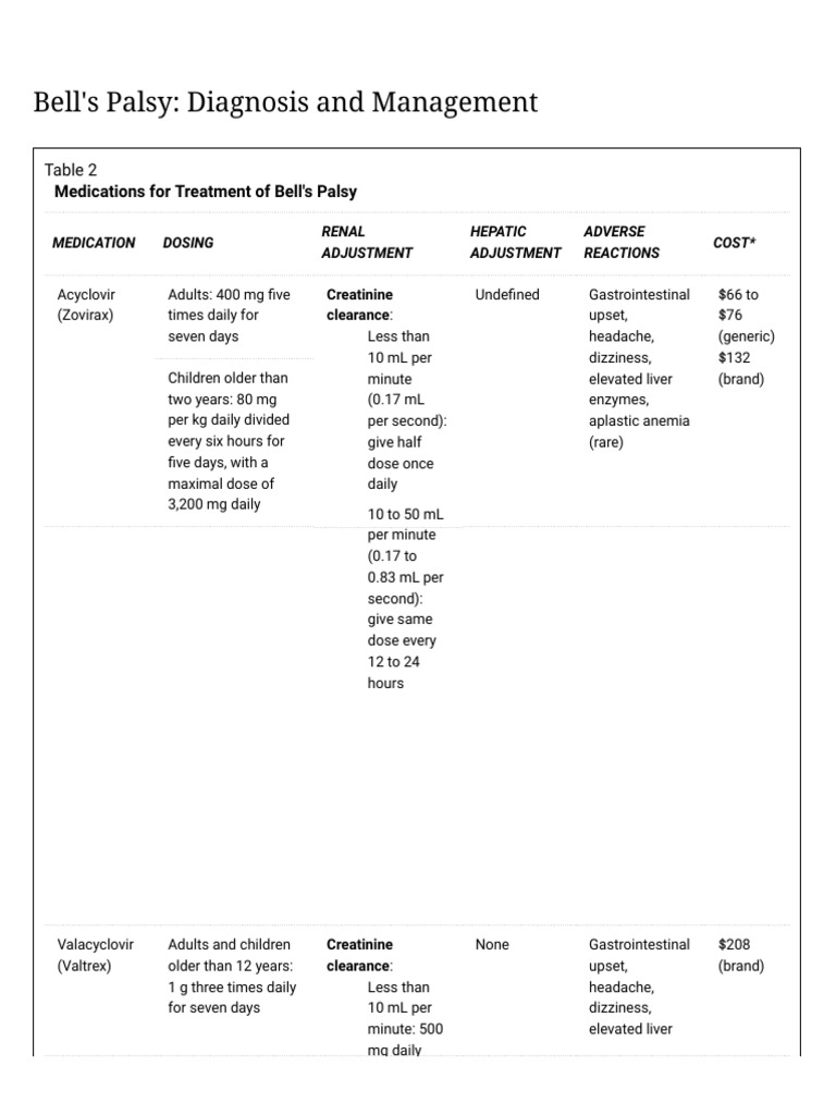 Bell's Palsy - Medication | PDF | Clinical Medicine | Medical Treatments