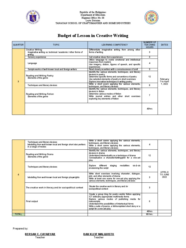 Budget of Lesson in Creative Writing | PDF | Poetry | Writers