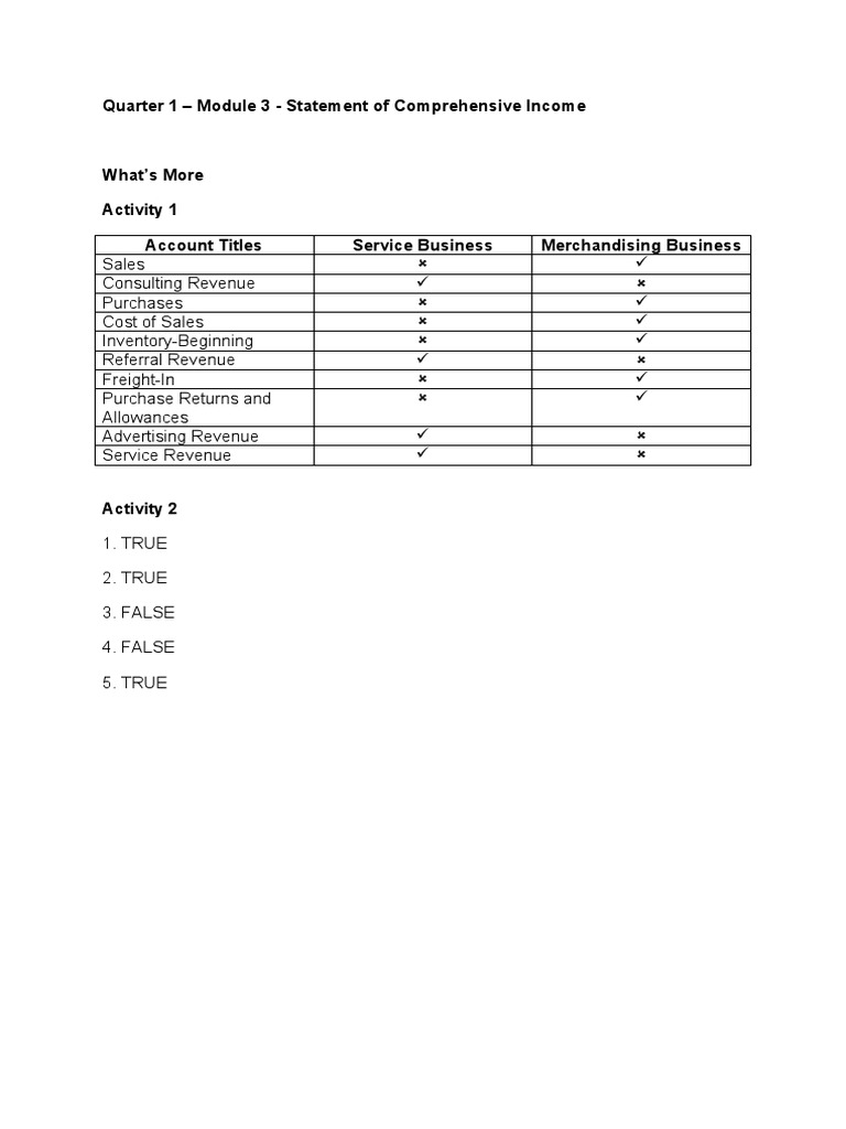 Fabm2 Module 3 | PDF | Business | Finance & Money Management