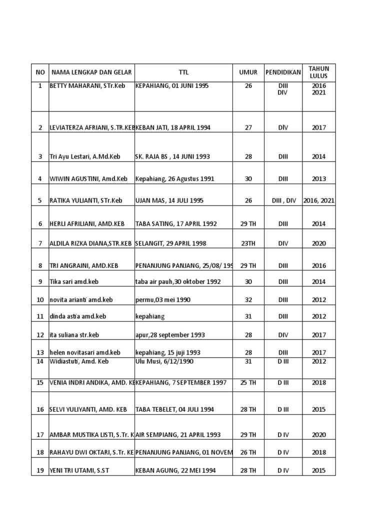 Data Rsud THL Dan Tks1 | PDF