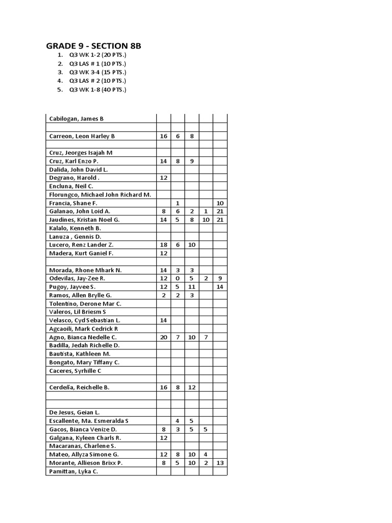 Grade 9 - Section 8B | PDF