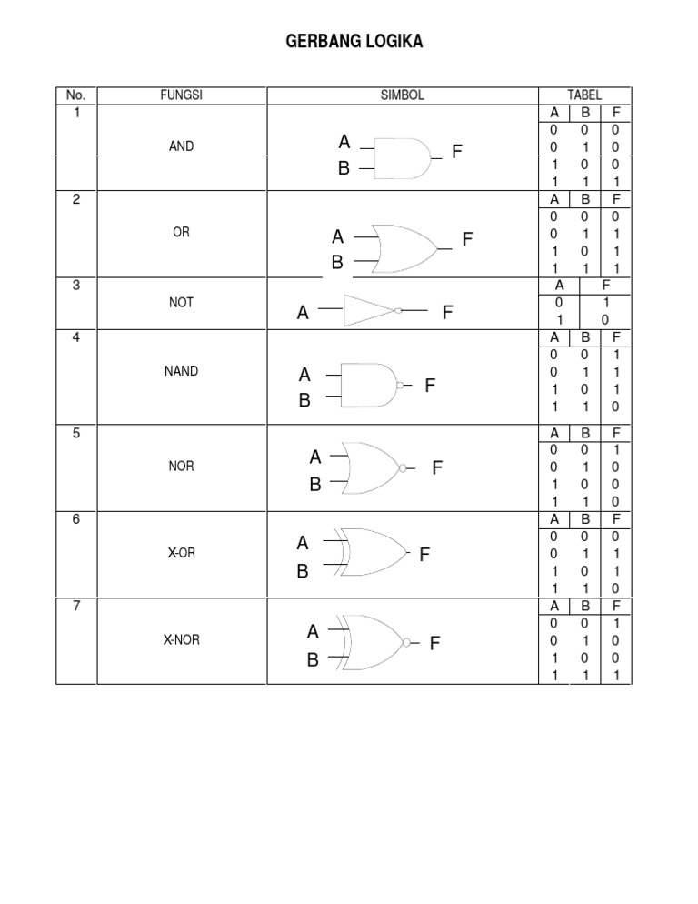 Gerbang Logika | PDF
