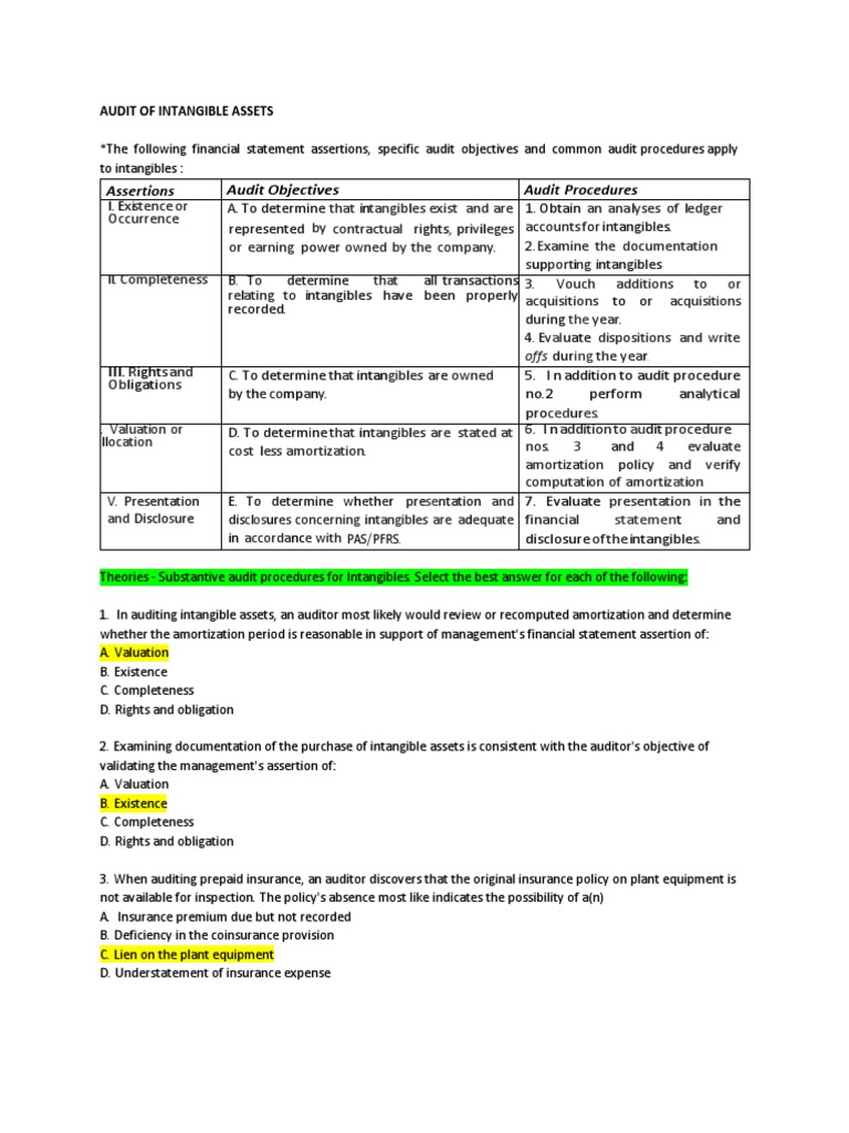 Assertions Audit Objectives Audit Procedures: Audit of Intangible ...