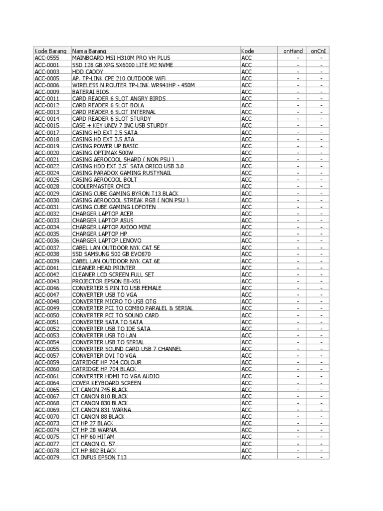 Inventory List of Computer Accessories with Product Codes, Names, and ...