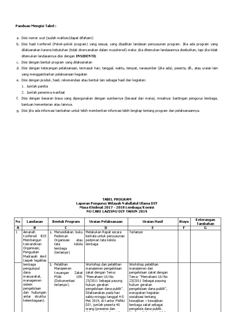 Panduan Pengisian Tabel Program NU | PDF