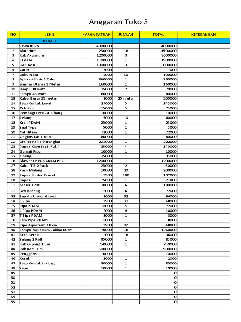 Rab Toko Munjul | PDF