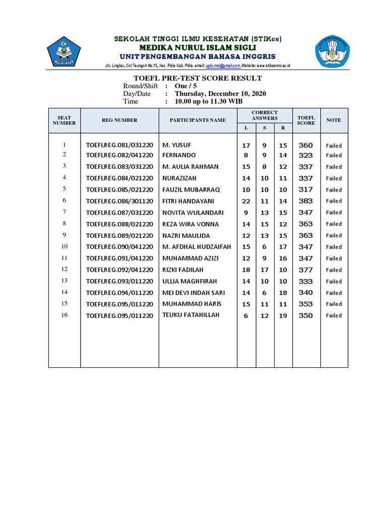 Score TOEFL Pre-Test Round One Shift 5 | PDF