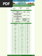 PPSC PMS Exam Syllabus Overview | PDF | Science | Test (Assessment)