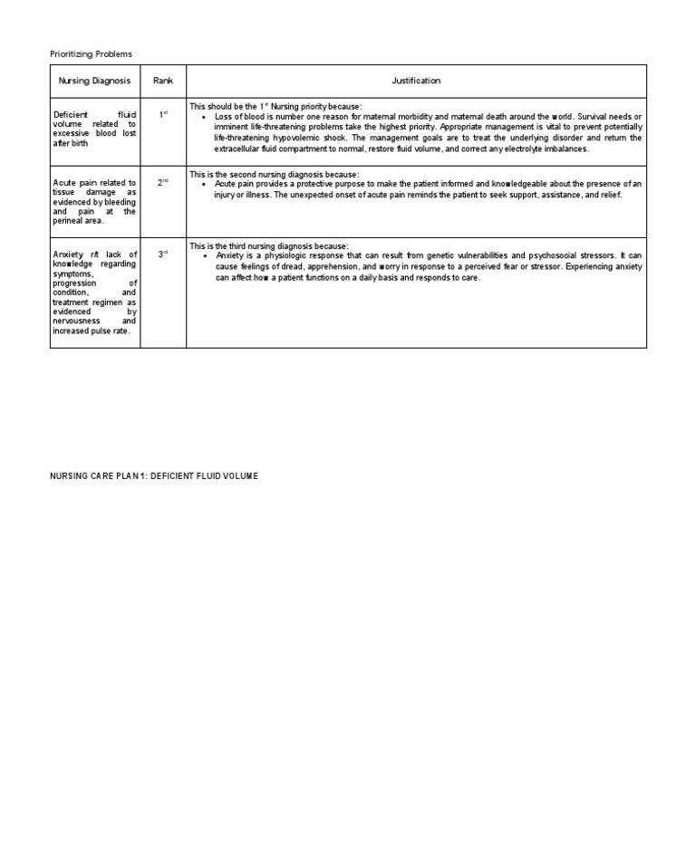 Nursing Diagnosis Rank Justification: Prioritizing Problems | PDF ...
