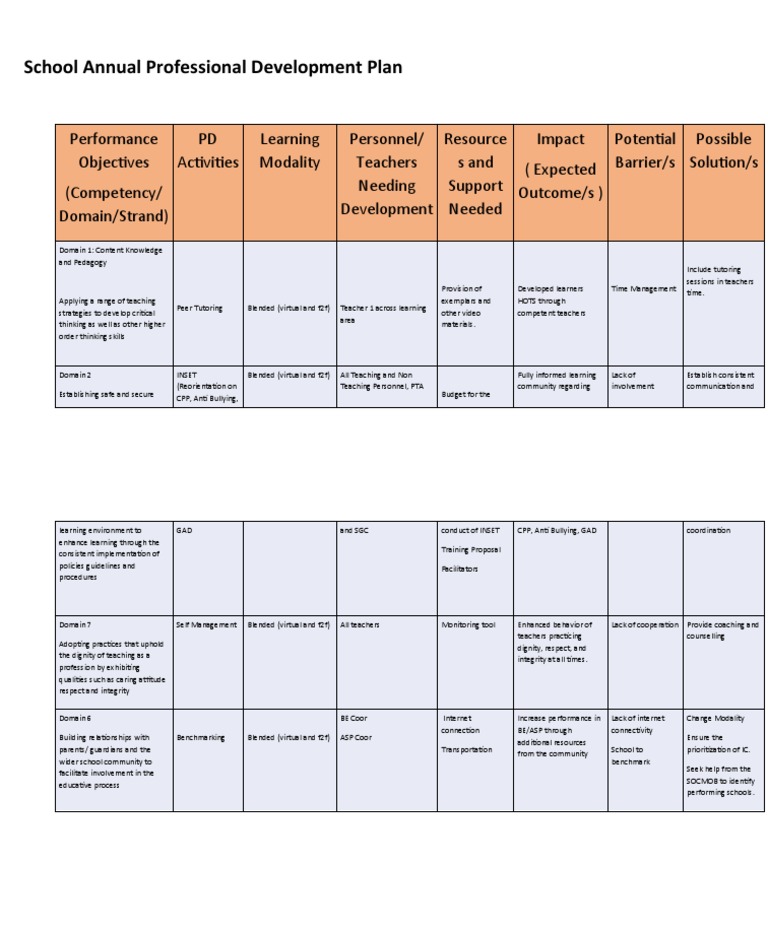 Output Template - School Annual Professional Development Plan ...