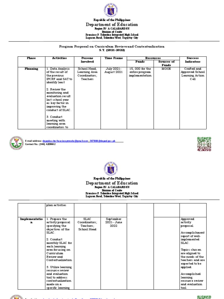 Program Proposal On Curriculum Review and Contextualization | PDF ...