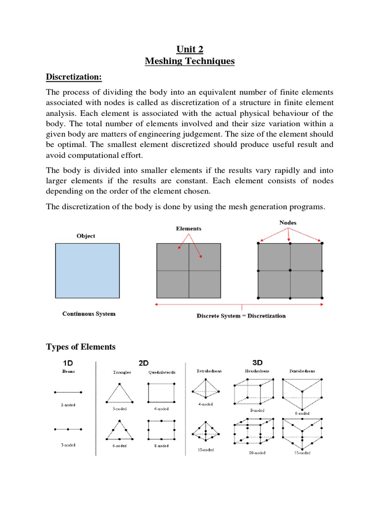 Computer Aided Engineering Unit 2 | PDF | Shape | Triangle