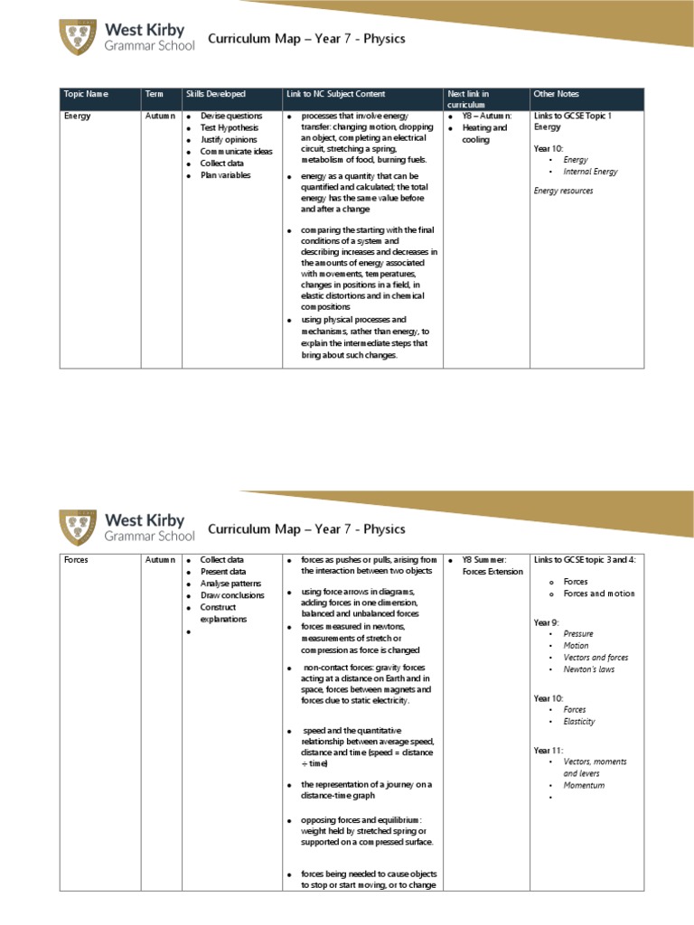 Curriculum Map - Year 7 - Physics | PDF | Force | Waves