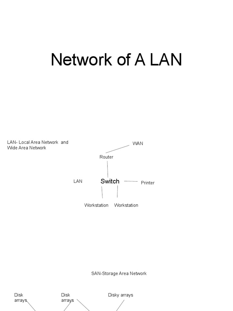 Understanding LAN and WAN Networks | PDF | Computers