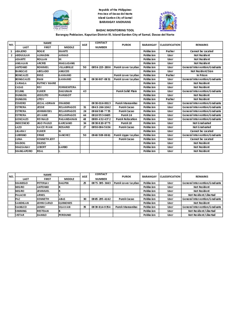 Barangay Anonang Badac Monitoring Tool Barangay Poblacion, Kaputian ...