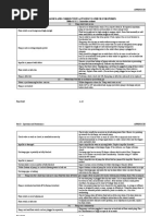 Checklist For Sewage Treatment Plant STP | PDF | Sewage Treatment | Toilet