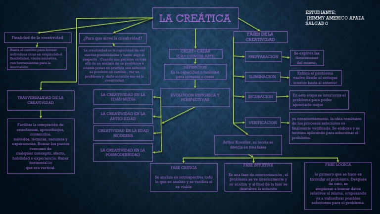 Mapa Conceptual Creatica | PDF | Creatividad | Science
